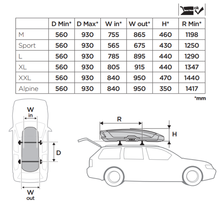 Quel coffre de toit est compatible avec ma voiture?