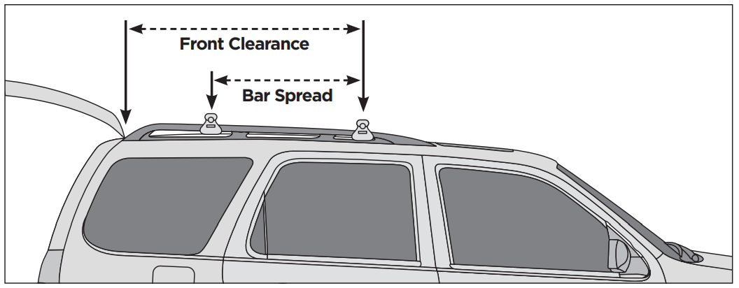 Which Thule roof box fits my car?