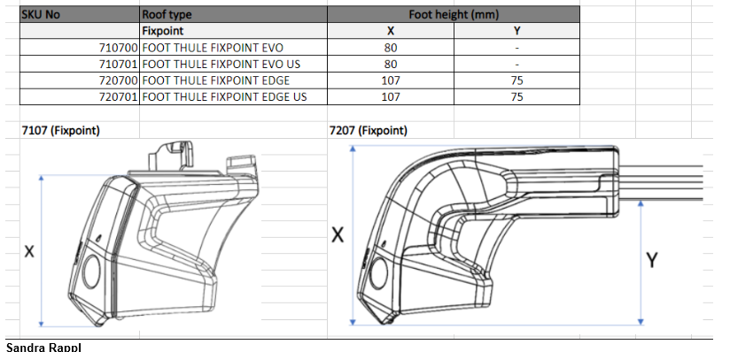 Wie sind die Abmessungen der Fußsätze Thule Fixpoint Evo 710700 + Thule ...