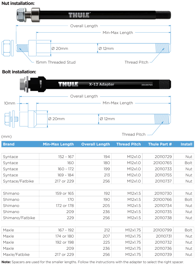 How to find the right adapter to fit Your Thule Chariot to your bike
